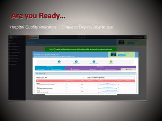 EzyPro Hospital Quality Indicator Software - Explainer | PPT