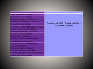 EzyPro Hospital Quality Indicator Software - Explainer | PPT