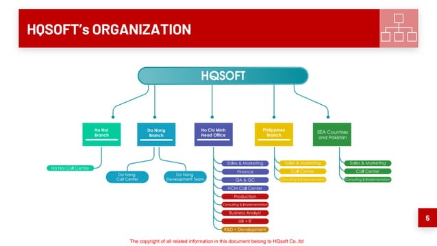 HQSOFT_Profile_EN.pdf