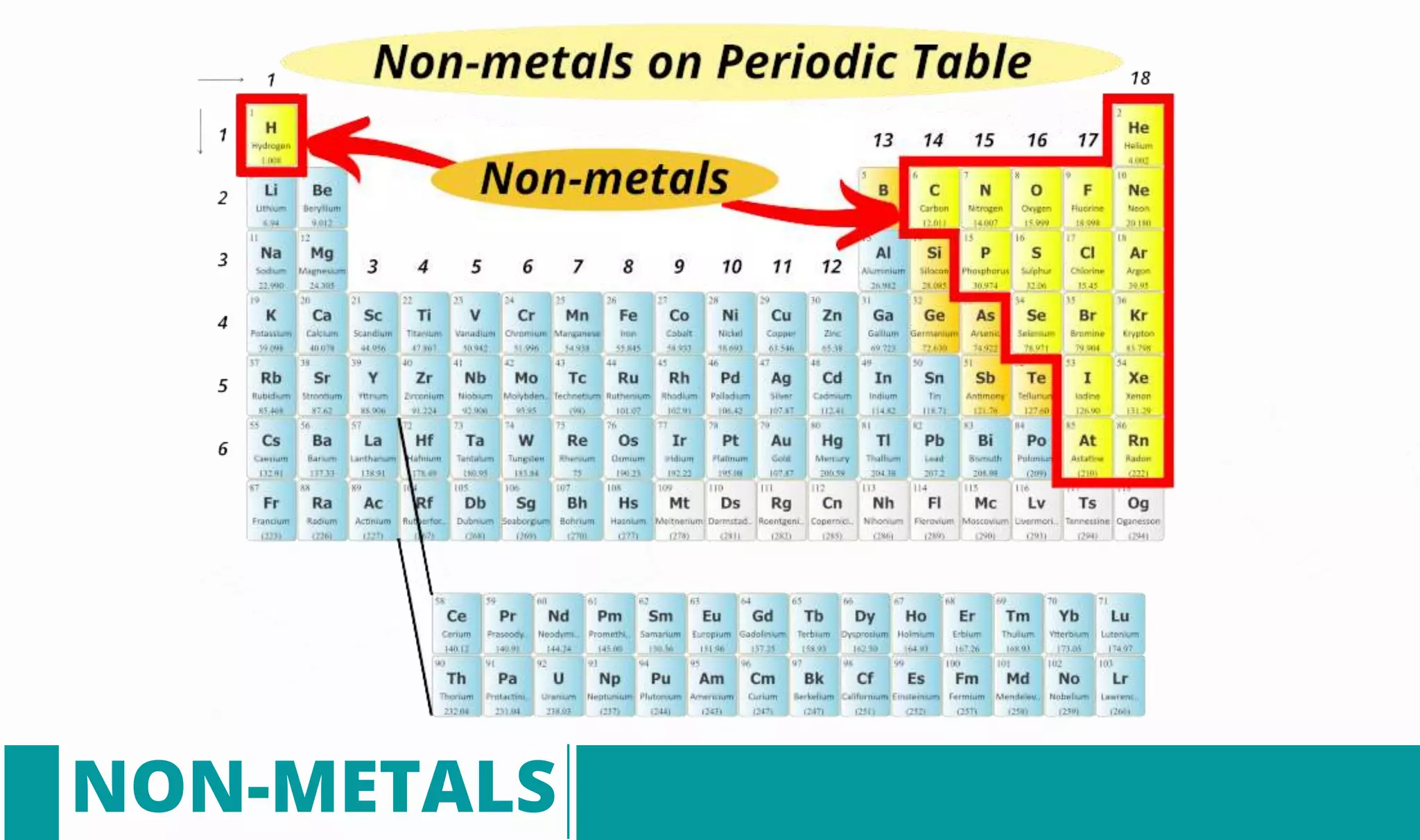 USES-OF-NONMETALS.pptx