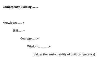 COMPETENCY BUILDING | PPT