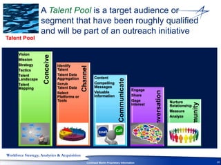 Talent Pools, Pipelines & Communities | PPT