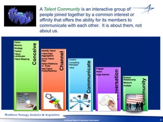 Talent Pools, Pipelines & Communities | PPT