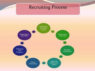 Human Resources Management | PPTX