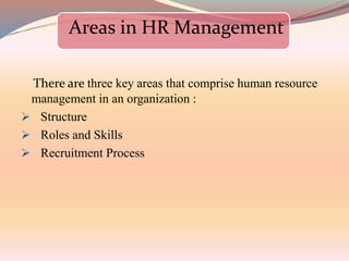 Human Resources Management | PPTX