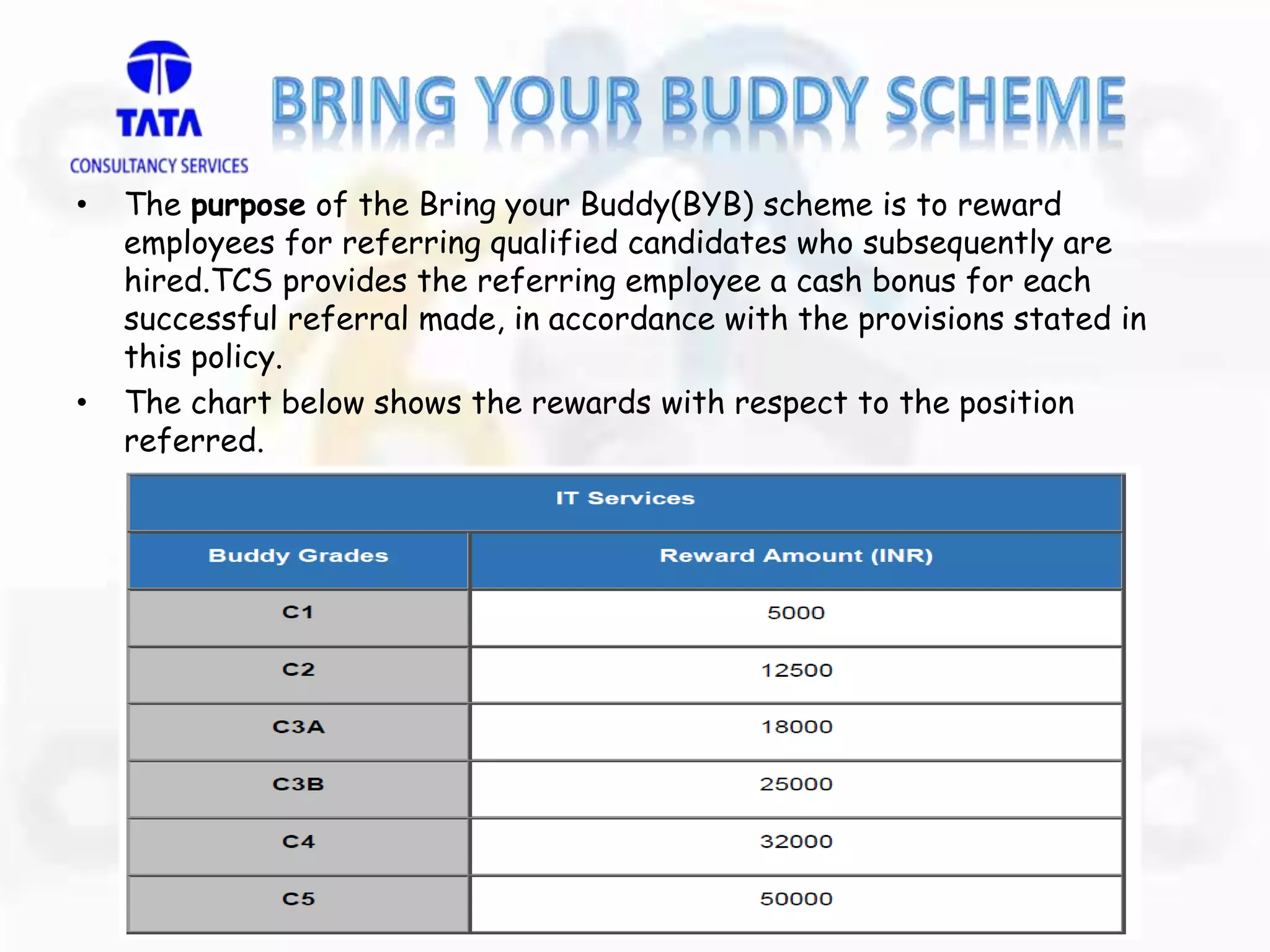 HUMAN RESOURCE MANAGEMENT POLICIES OF TCS AND PANTALOONS | PPTX