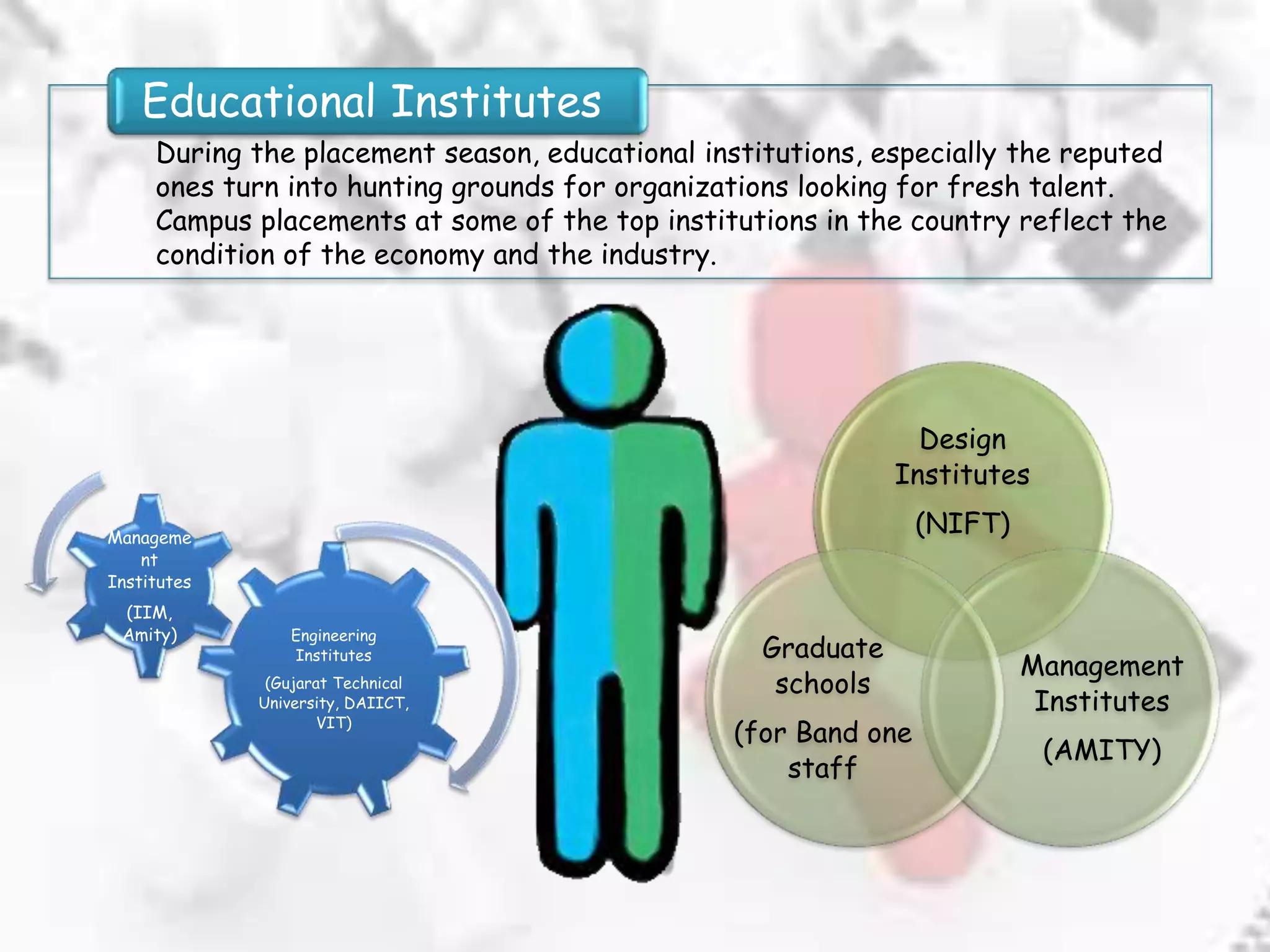 HUMAN RESOURCE MANAGEMENT POLICIES OF TCS AND PANTALOONS | PPTX