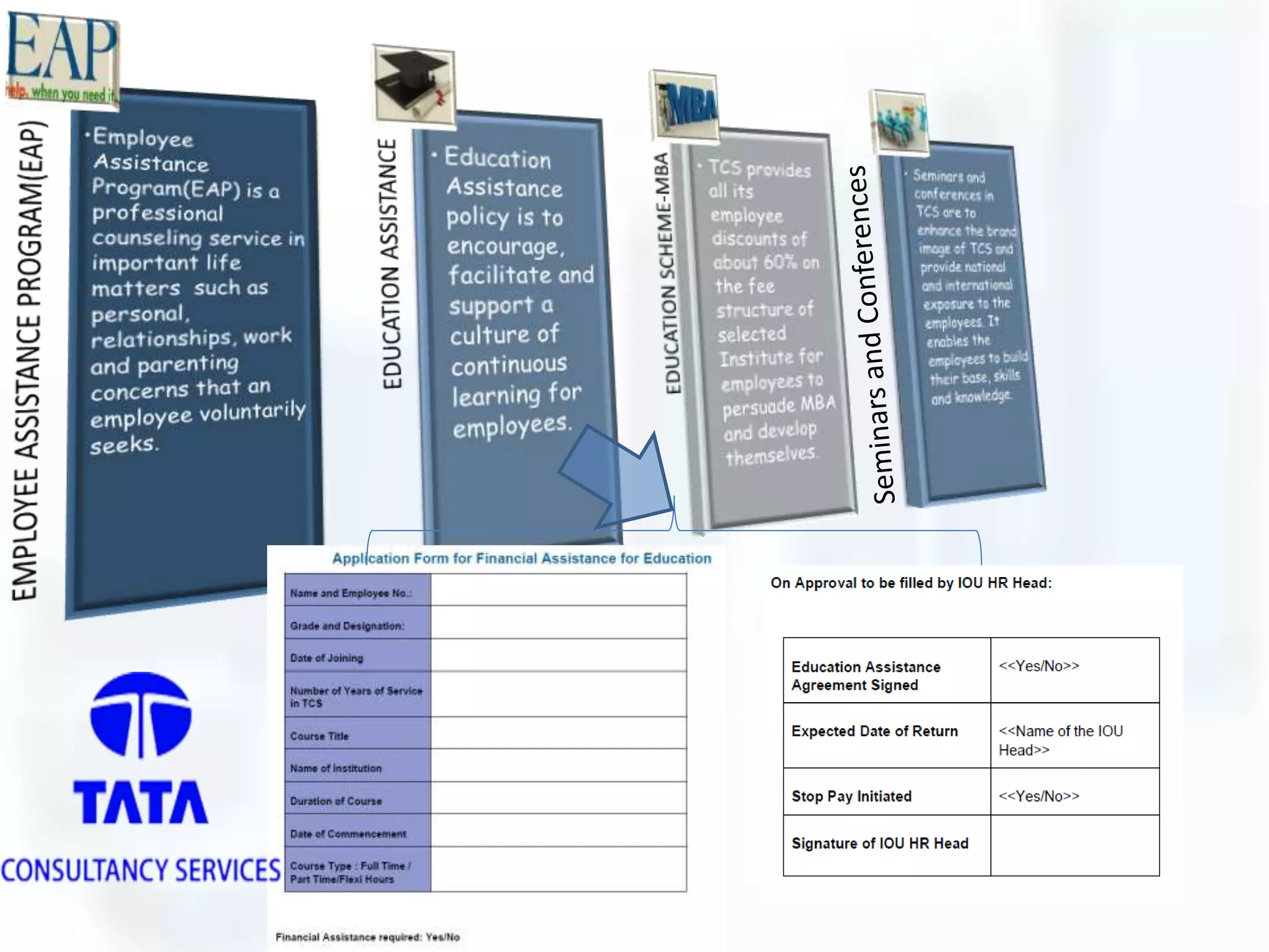 HUMAN RESOURCE MANAGEMENT POLICIES OF TCS AND PANTALOONS | PPTX