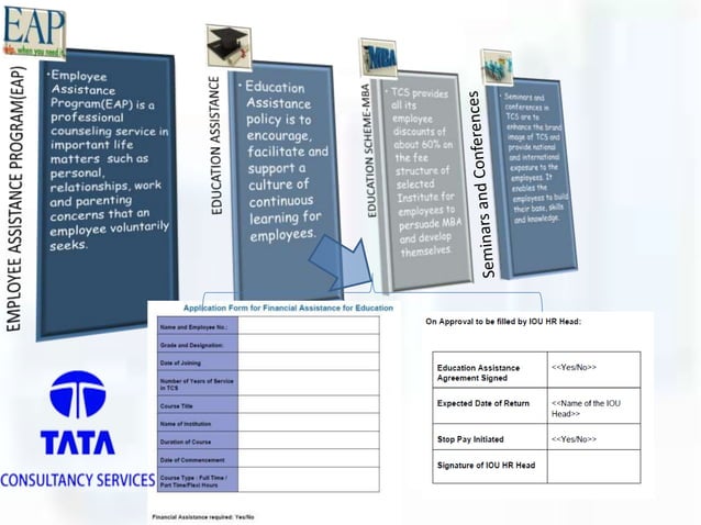 HUMAN RESOURCE MANAGEMENT POLICIES OF TCS AND PANTALOONS | PPTX