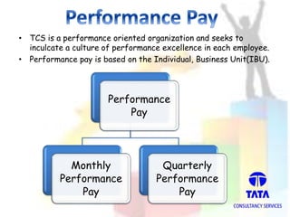 HUMAN RESOURCE MANAGEMENT POLICIES OF TCS AND PANTALOONS | PPTX