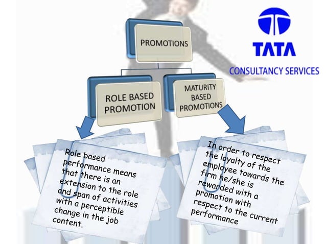 HUMAN RESOURCE MANAGEMENT POLICIES OF TCS AND PANTALOONS | PPTX