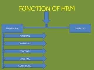 HUMAN RESOURCE MANAGEMENT (OBJECTIVE & FUNCTION) | PPTX