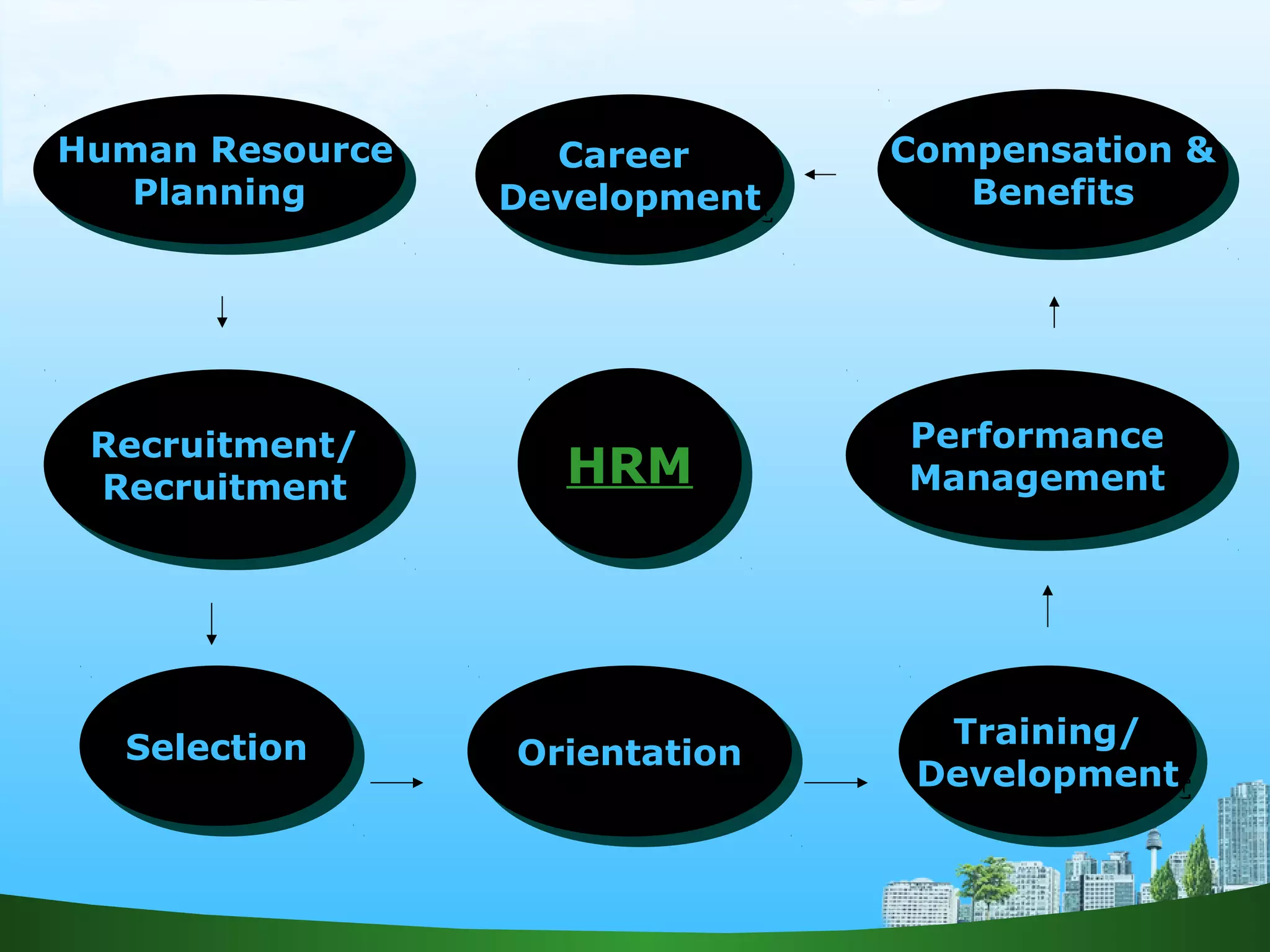 Human Resource Management presentation.Human Resource roles,Human resource Functions, Human ...