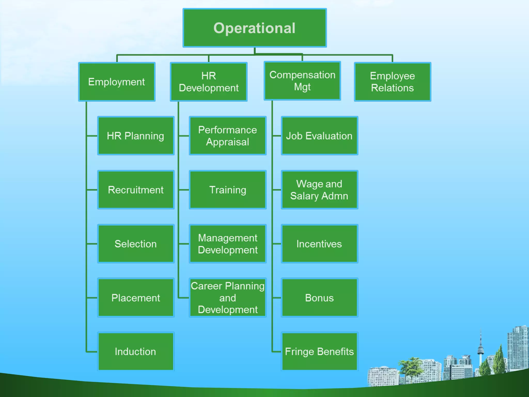 Human Resource Management presentation.Human Resource roles,Human resource Functions, Human ...