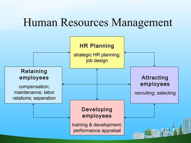 Human Resource Management presentation.Human Resource roles,Human resource Functions, Human ...