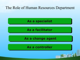 Functions Of Hrm Department