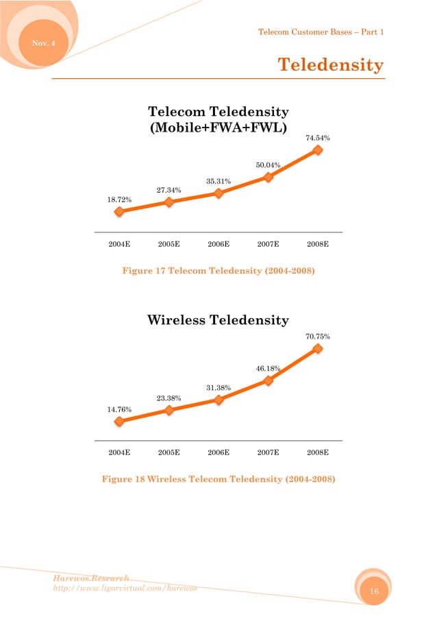 Telecom Customer Bases – Part 1 | PDF