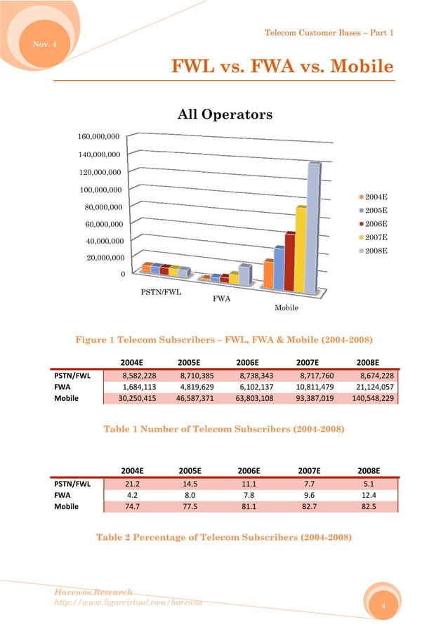 Telecom Customer Bases – Part 1 | PDF
