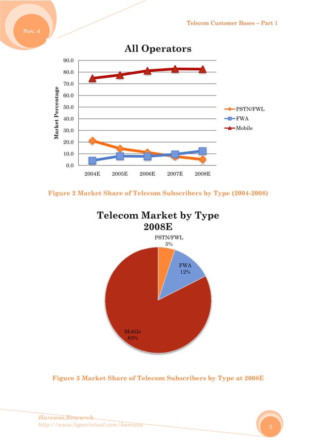 Telecom Customer Bases – Part 1 | PDF