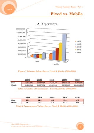 Telecom Customer Bases – Part 1 | PDF