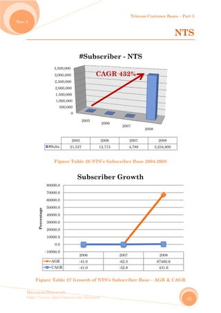 Telecom Customer Bases – Part 3 | PDF