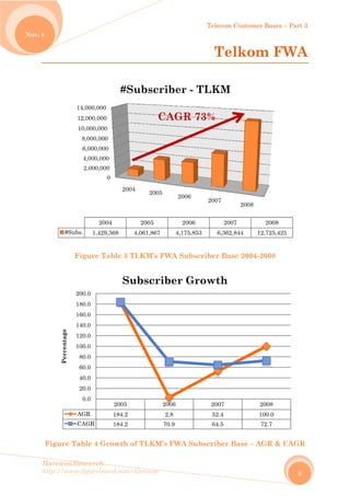 Telecom Customer Bases – Part 3 | PDF