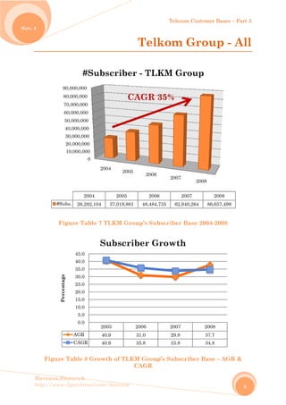 Telecom Customer Bases – Part 3 | PDF