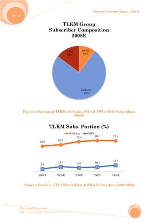 Telecom Customer Bases – Part 3 | PDF