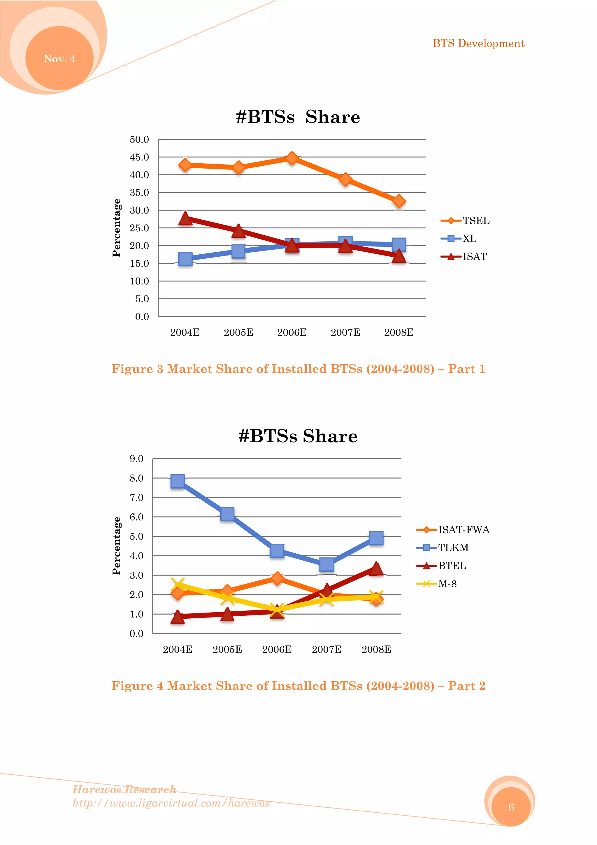 BTS (Base Transceiver Station) Development | PDF