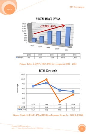 BTS (Base Transceiver Station) Development | PDF