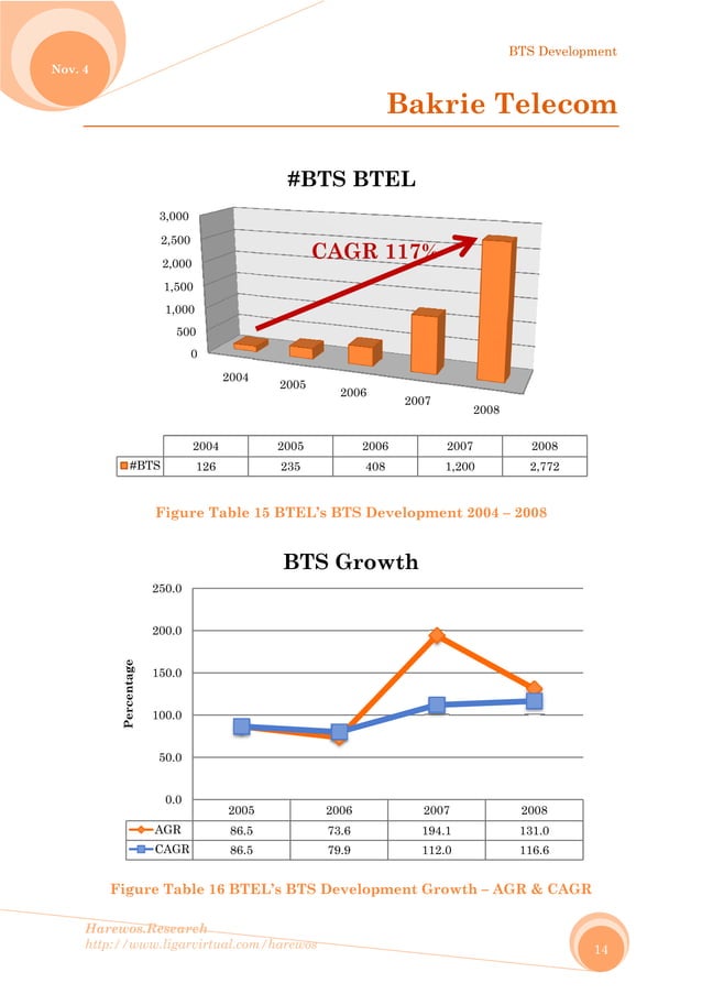 BTS (Base Transceiver Station) Development | PDF