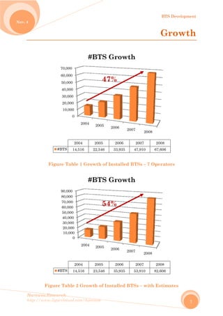 BTS (Base Transceiver Station) Development | PDF