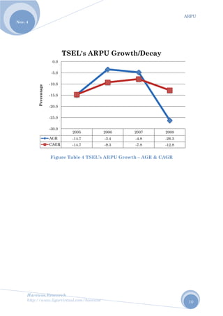 ARPU - Average Revenue Per User | PDF