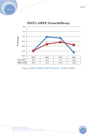 ARPU - Average Revenue Per User | PDF