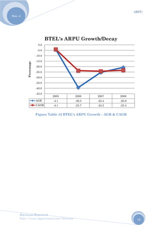 ARPU - Average Revenue Per User | PDF