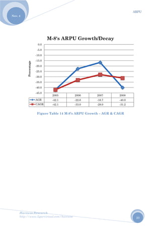 ARPU - Average Revenue Per User | PDF