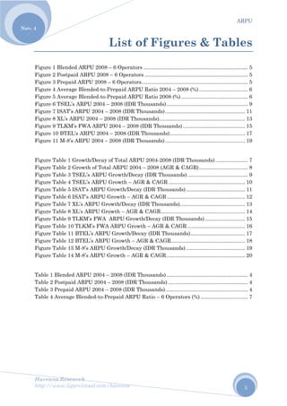 ARPU - Average Revenue Per User | PDF