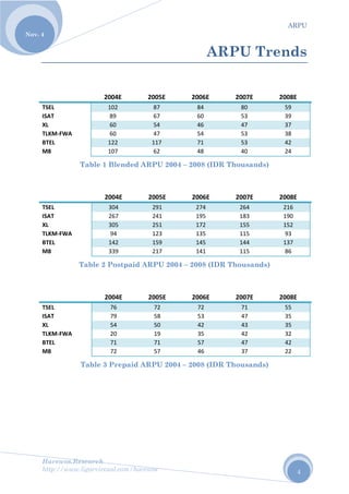 ARPU - Average Revenue Per User | PDF