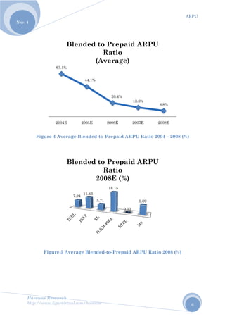 ARPU - Average Revenue Per User | PDF