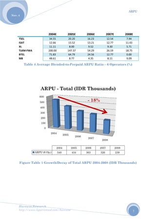 ARPU - Average Revenue Per User | PDF