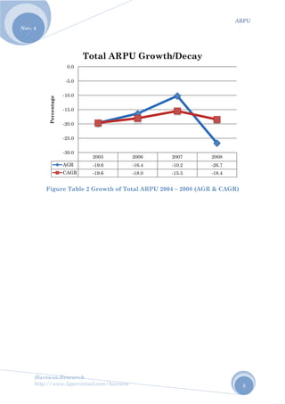 ARPU - Average Revenue Per User | PDF