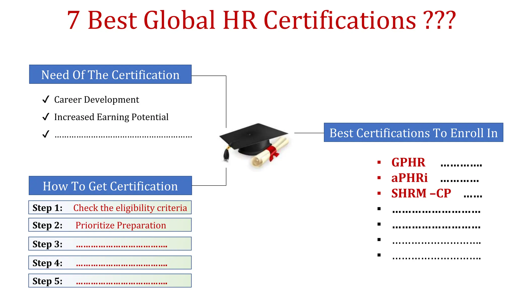 Best HR Certifications For Professionals.pptx