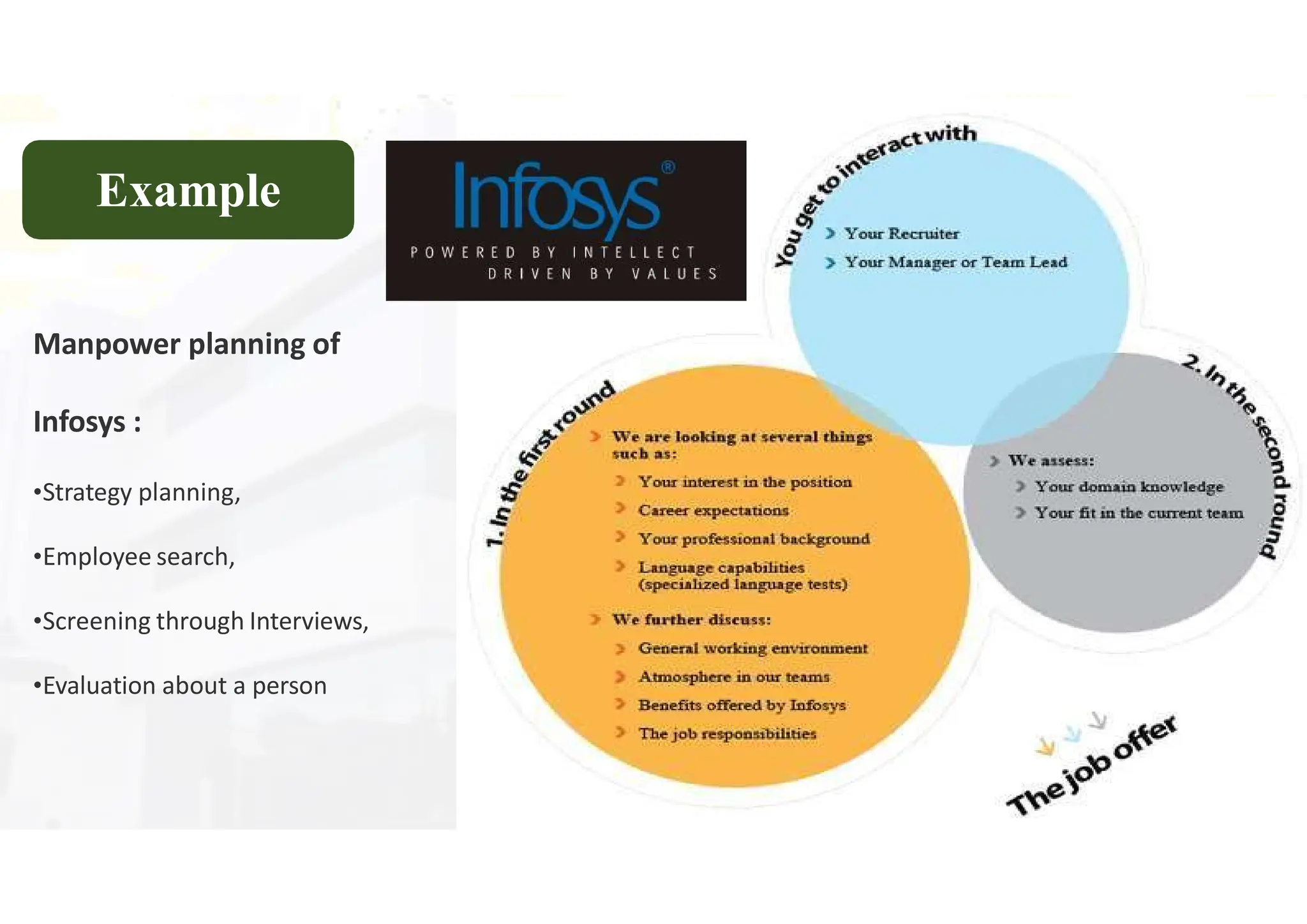 hr manpower planning and job analysis .pdf