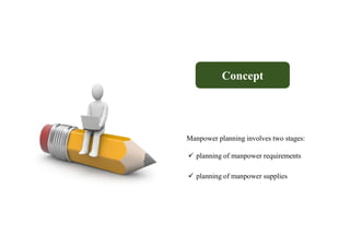 hr manpower planning and job analysis .pdf