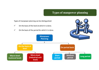 hr manpower planning and job analysis .pdf
