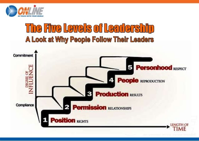 5 levels of leadership