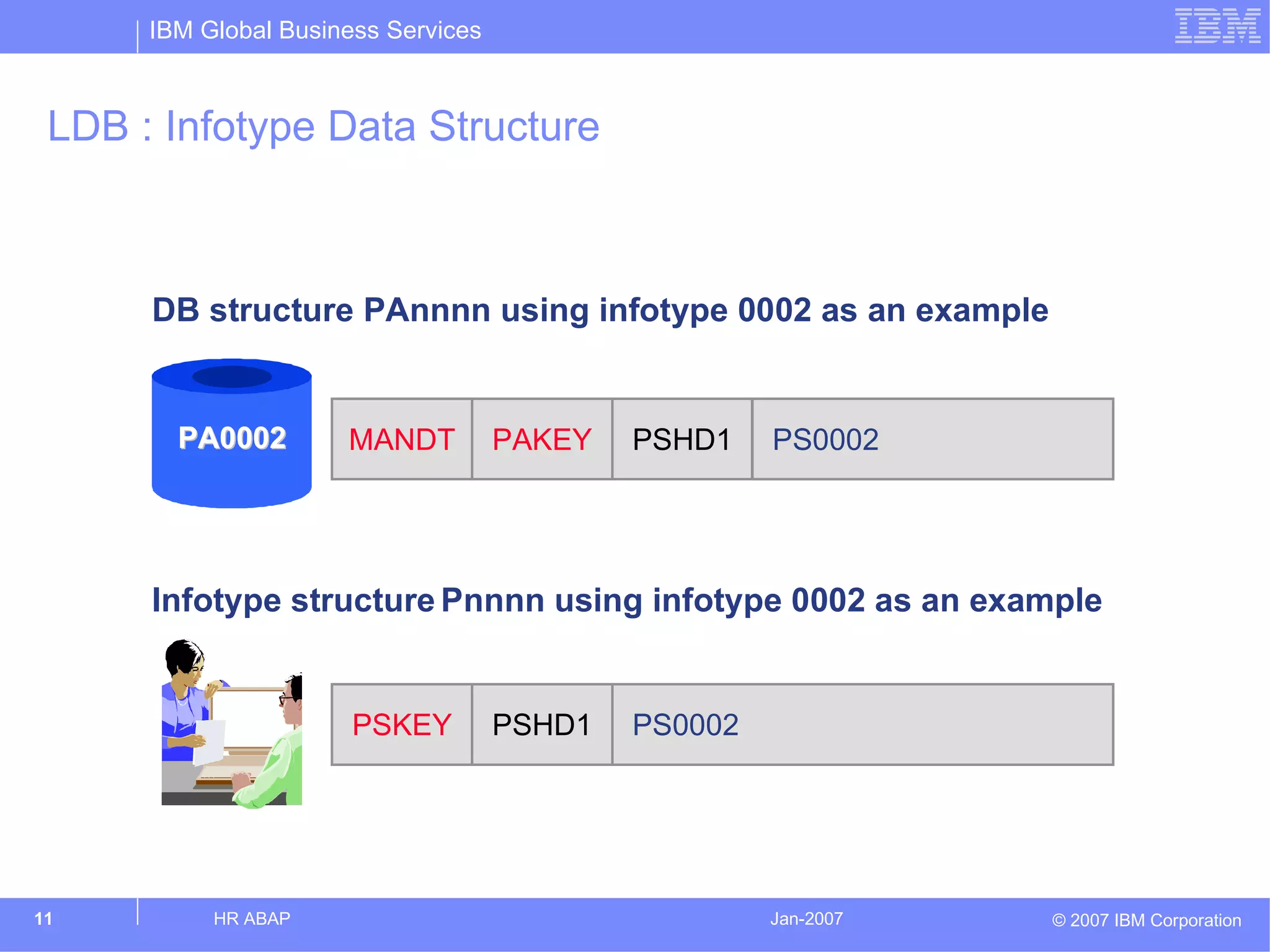 HR ABAP Technical Overview | http://sapdocs.info/ | PPT