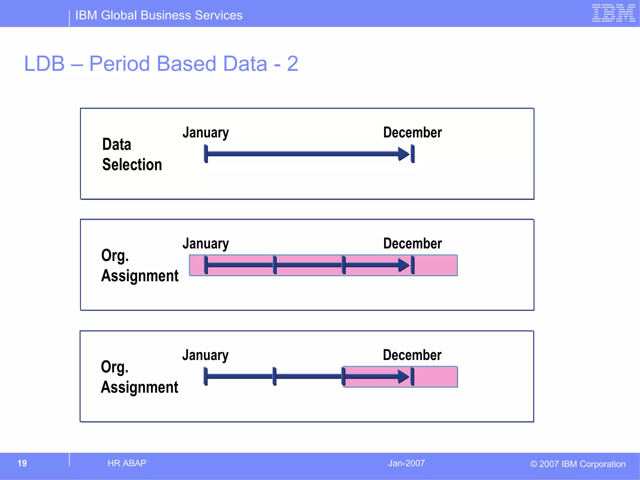 HR ABAP Technical Overview | http://sapdocs.info/ | PPT