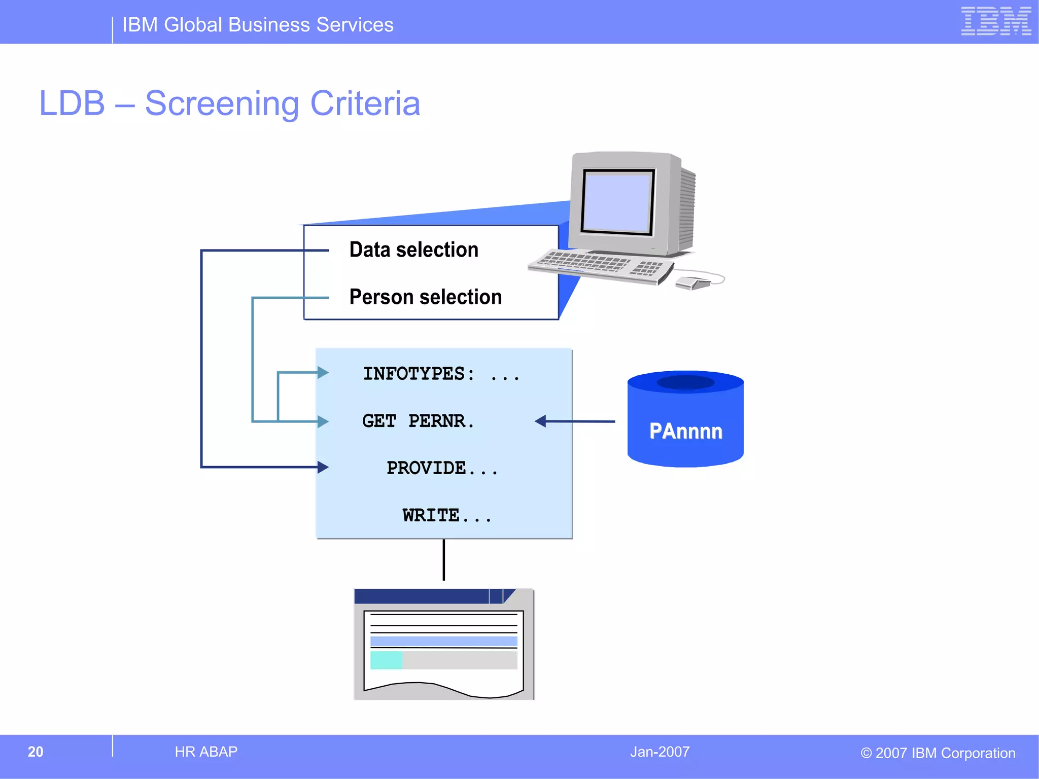 HR ABAP Technical Overview | http://sapdocs.info/ | PPT