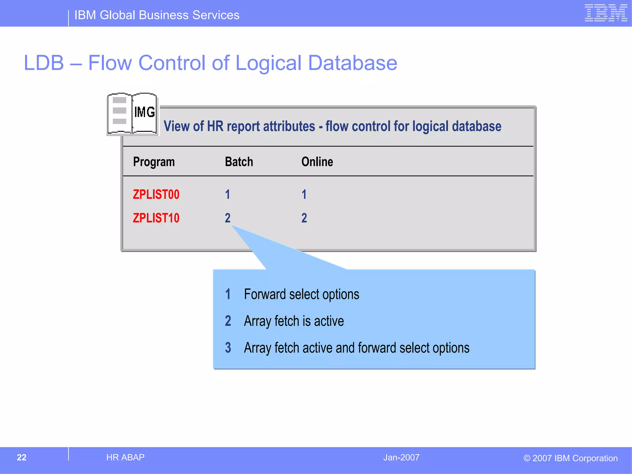 HR ABAP Technical Overview | http://sapdocs.info/ | PPT